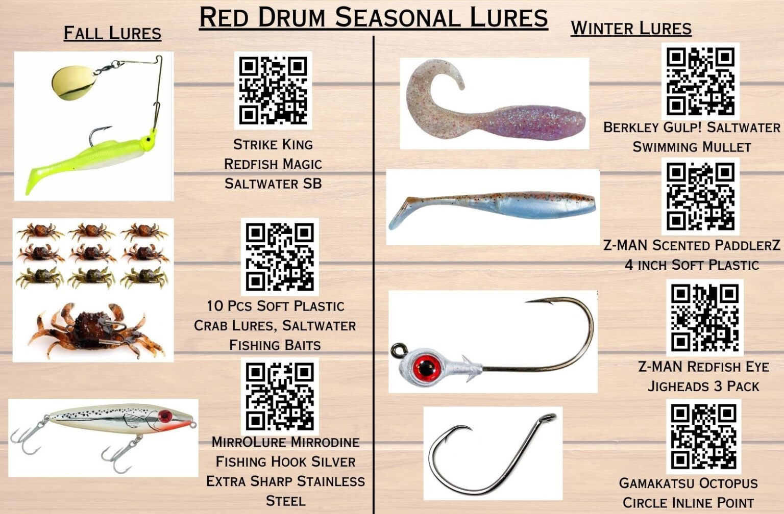 Best Redfish Lures & Seasonal Strategies: Where to Catch Red Drum All ...